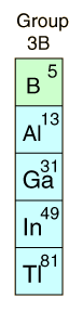 The Aluminum Group of Elements